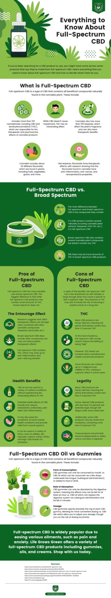 Everything to Know About Full-Spectrum CBD - Life Grows Green